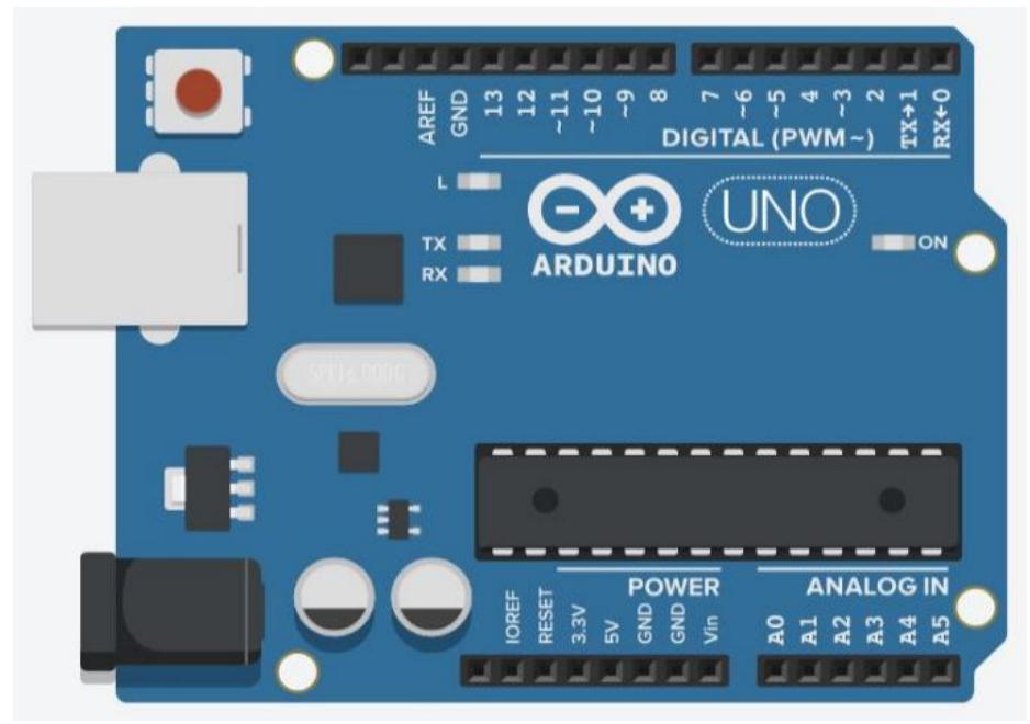 - 1: arduino uno r3 the base of the design is the brain of