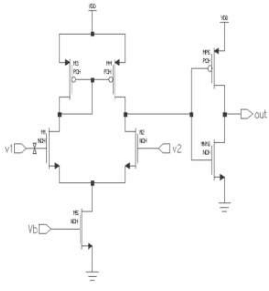 ; the block diagram of basic and digitize analog signals,