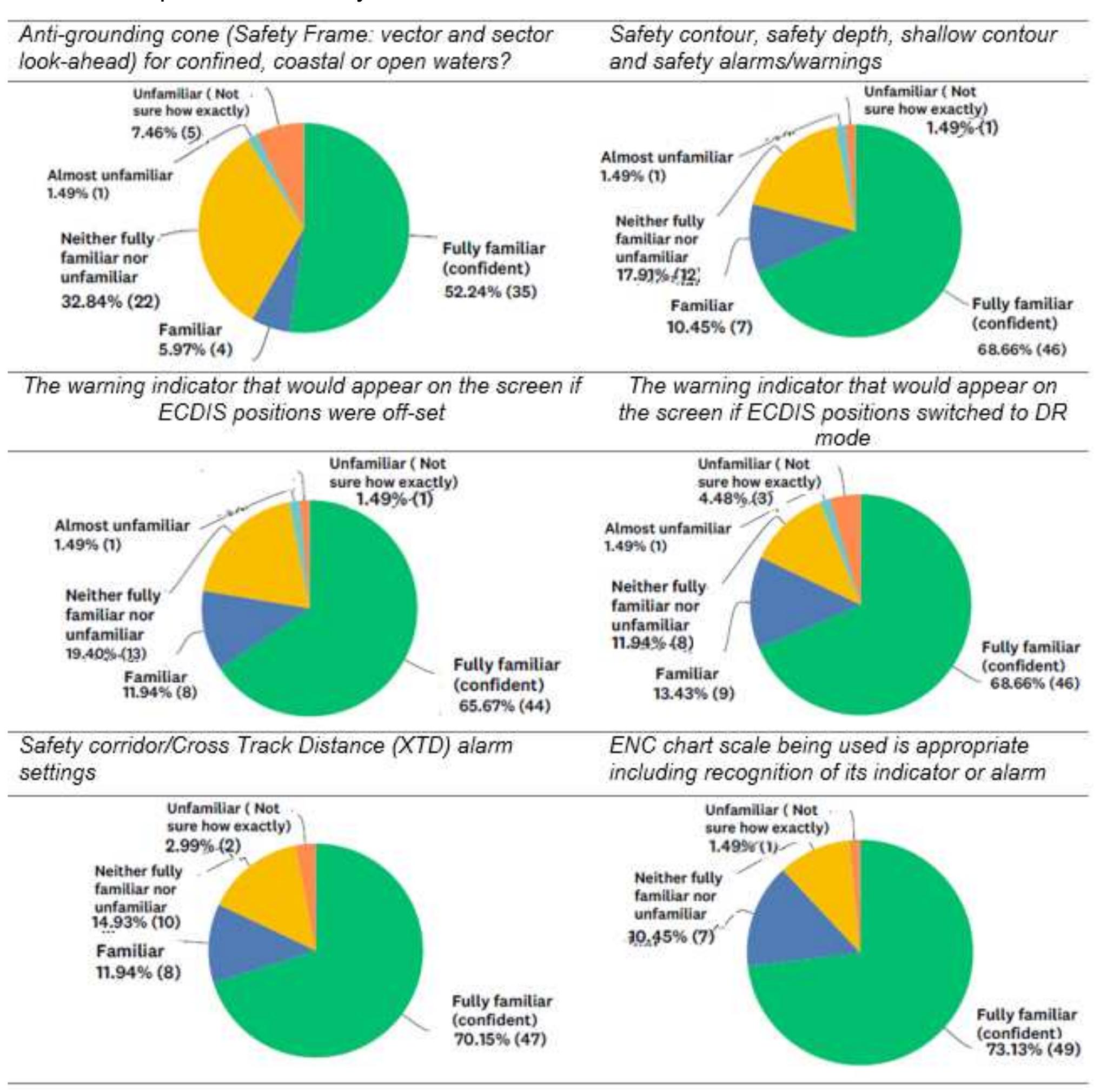 Figure 7 - THE IMPACT OF THE LACK OF STANDARDISATION ON THE