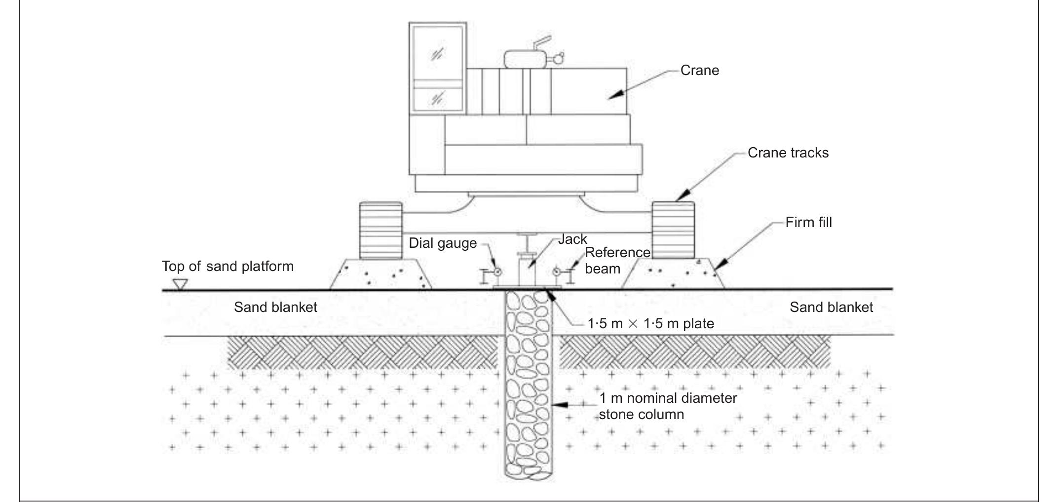 Schematic diagram showing single column plate load test