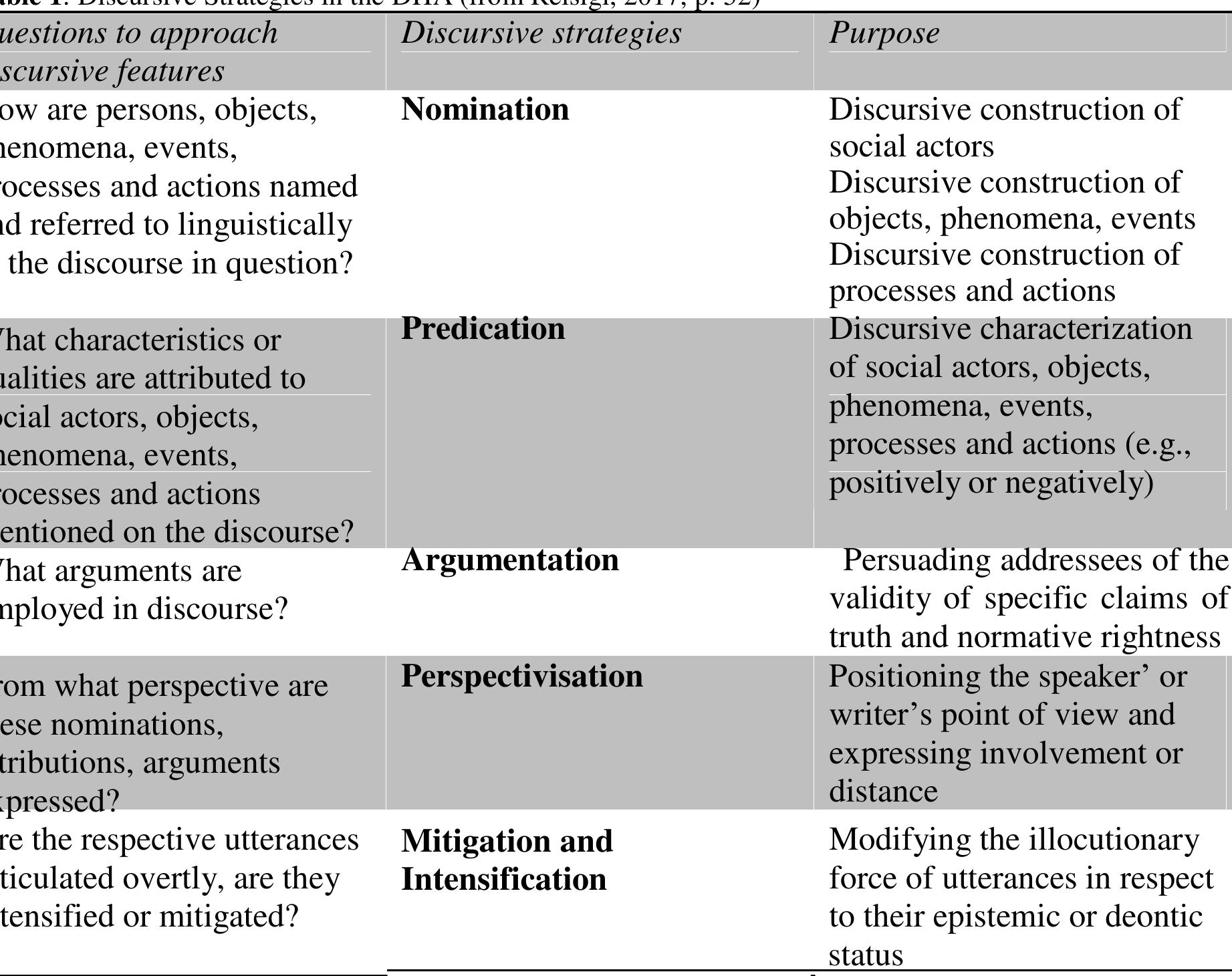 (PDF) Discourse-Historical Approach to Critical Discourse Studies ...