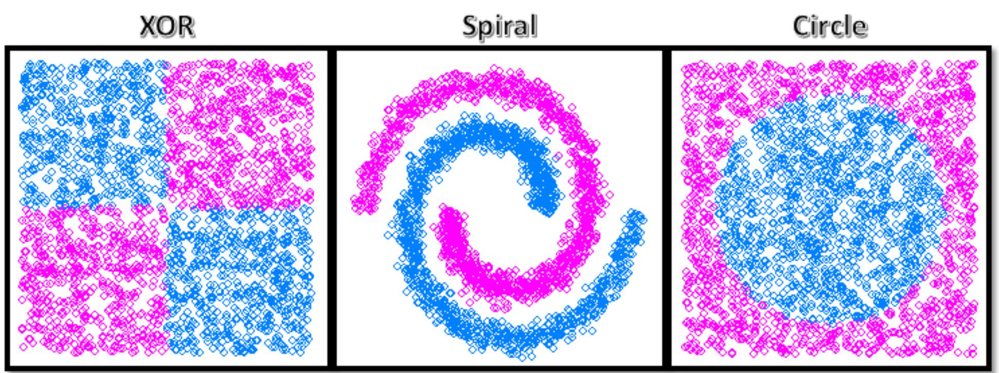 Scatter plot of xor, spiral and circle benchmarks