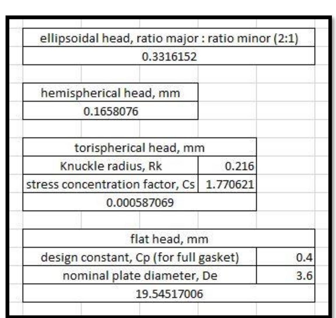 Calculation of heads and closures there are variety types of