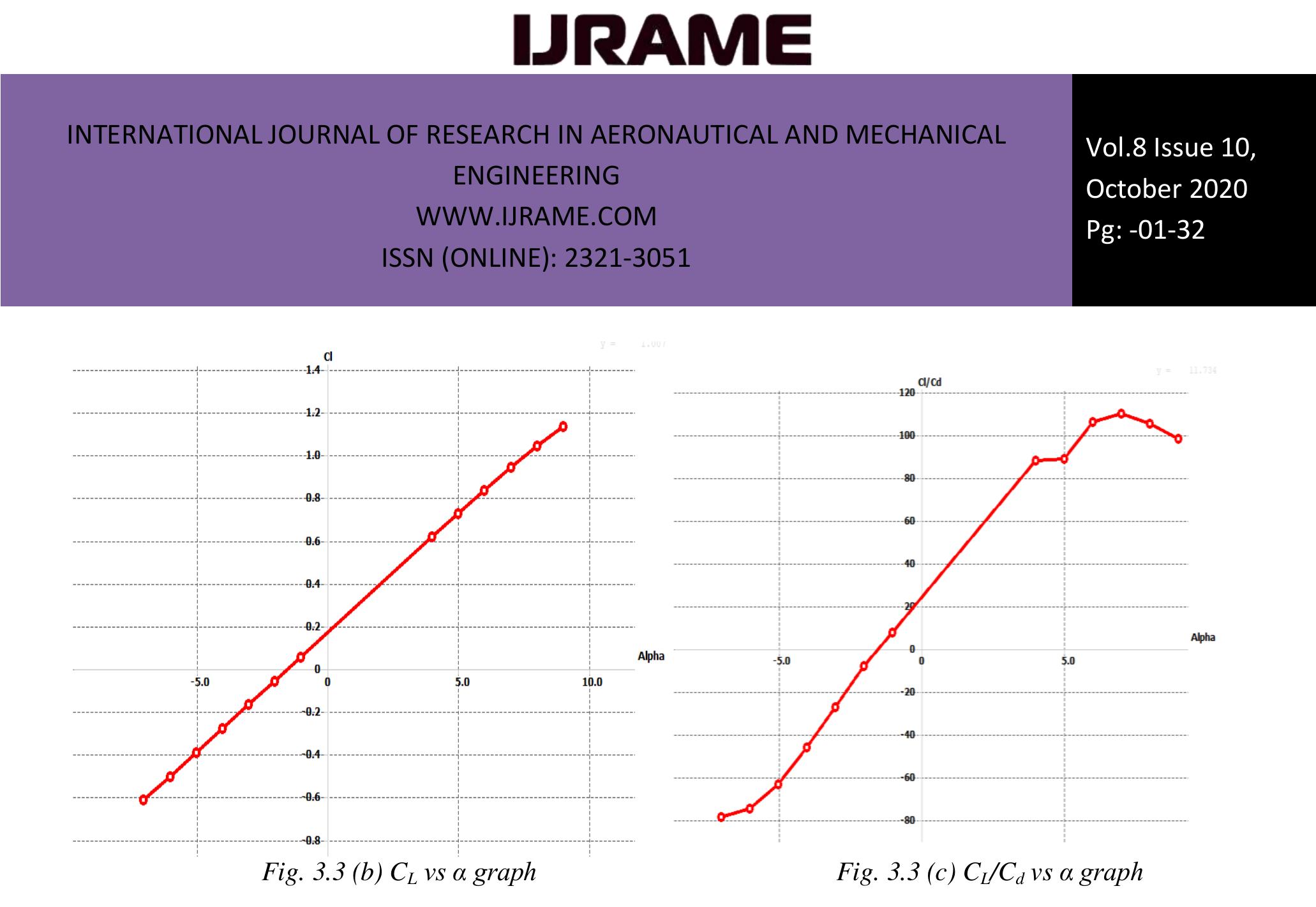 Naca 63209 airfoil falls under supersonic airfoils category.