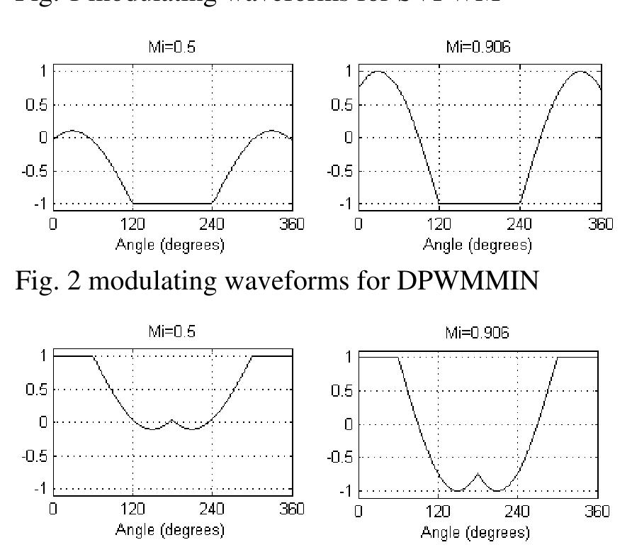 Figure 3 - Simple and Efficient High-Performance PWM