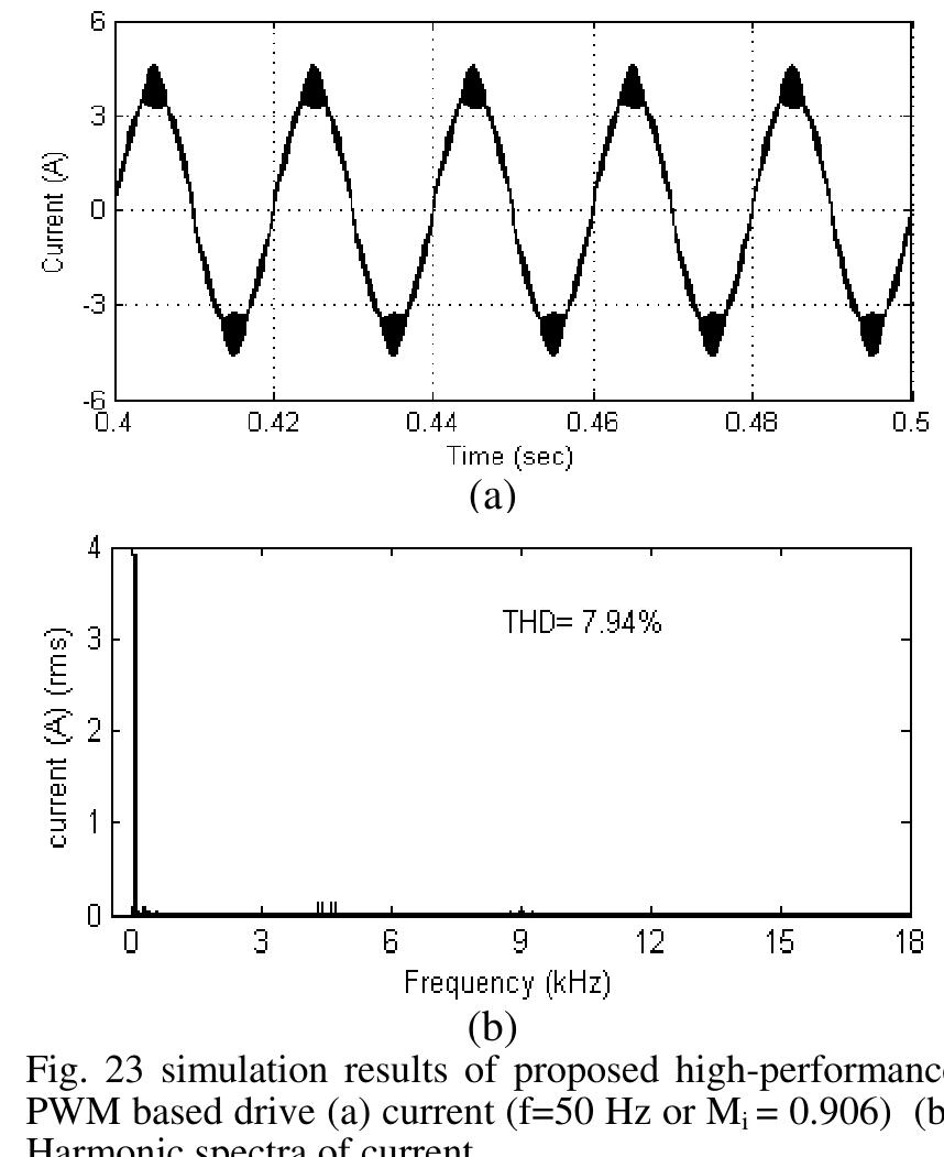 Figure 23 - Simple and Efficient High-Performance PWM