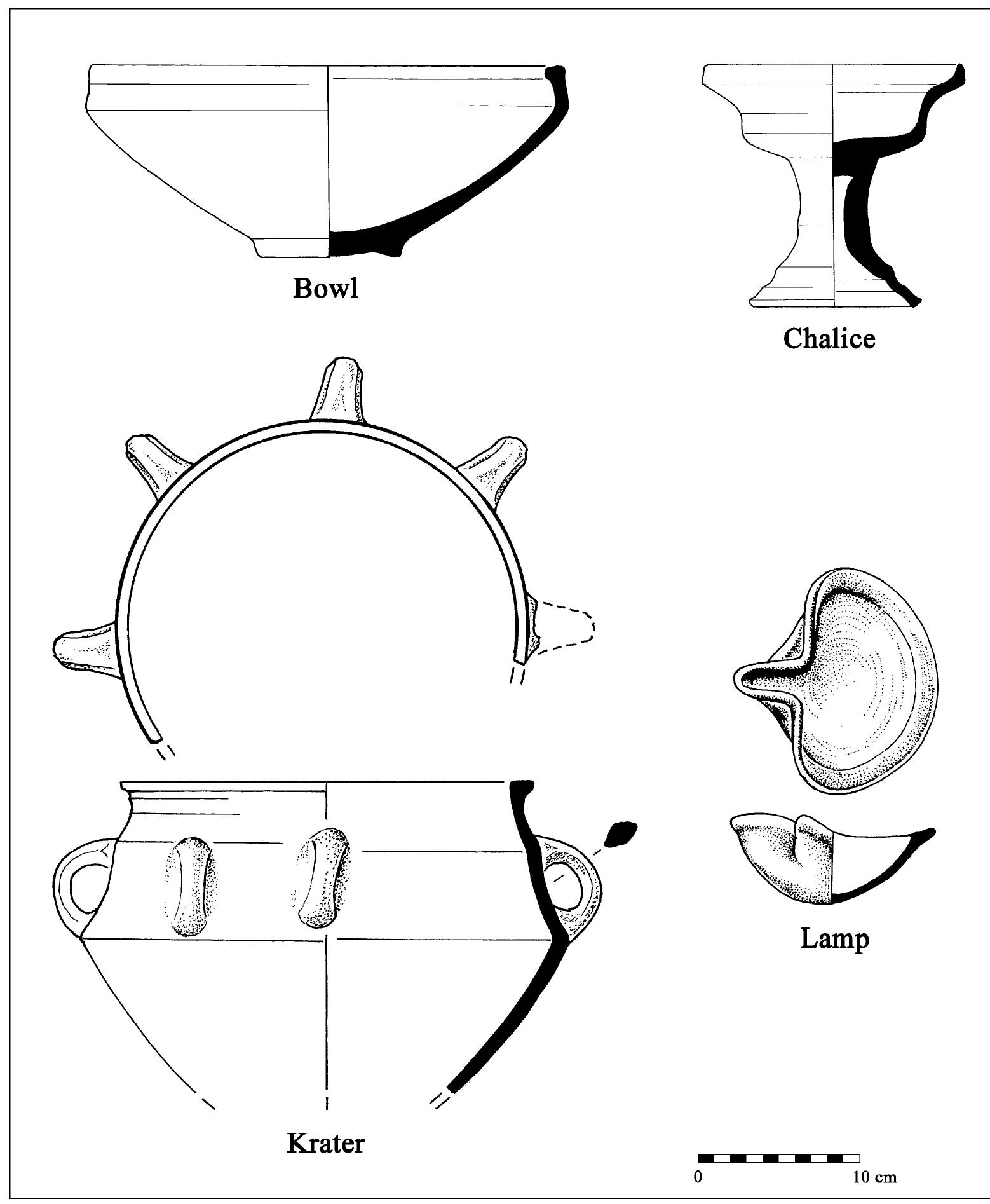 Typical open-shaped pottery vessels: bowl, krater, chalice