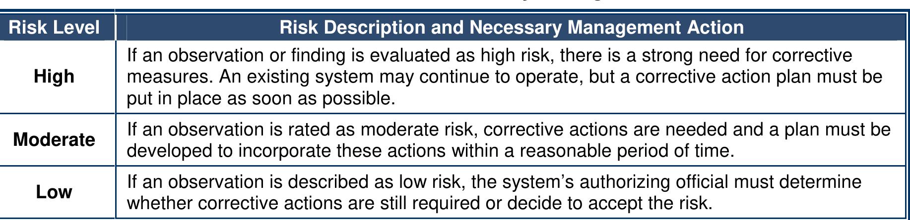 -2. risk scale and necessary management action