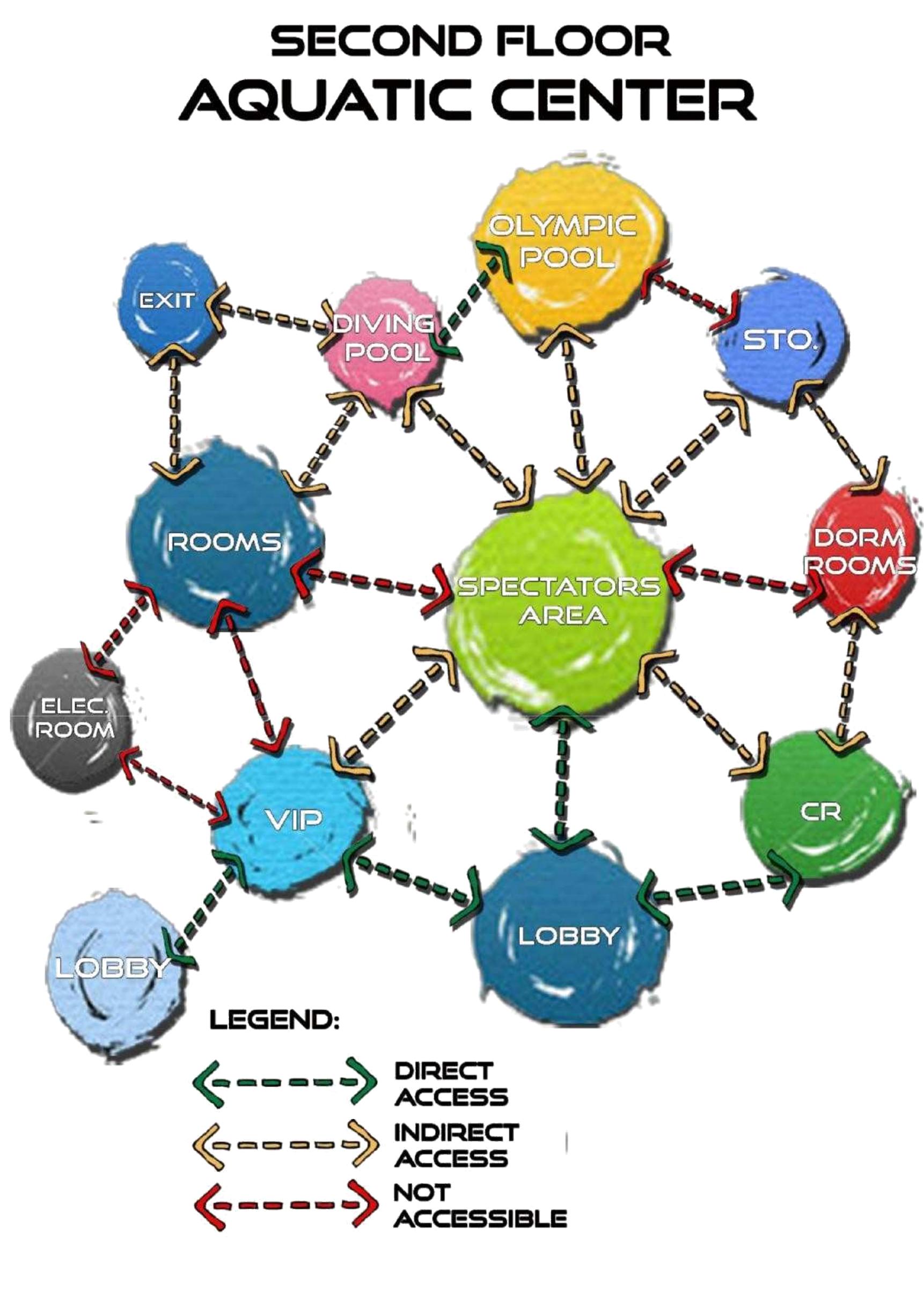 Second floor aquatic center bubble diagram