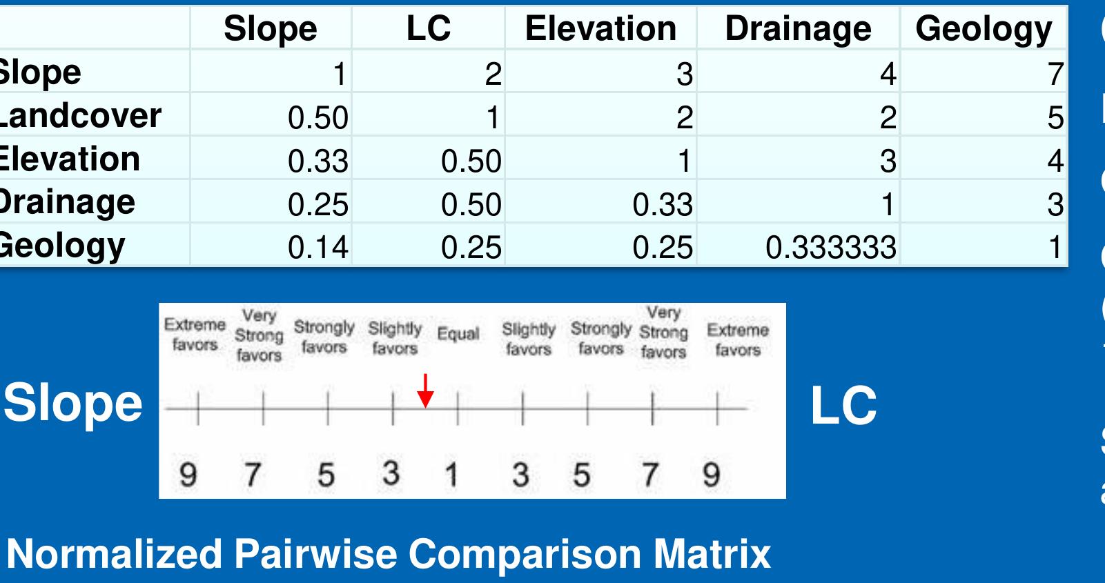 Reciprocal matrix for pairwise comparison matrix