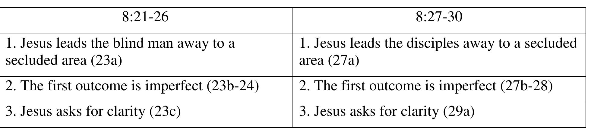 The disciples on who the people say that he is. the