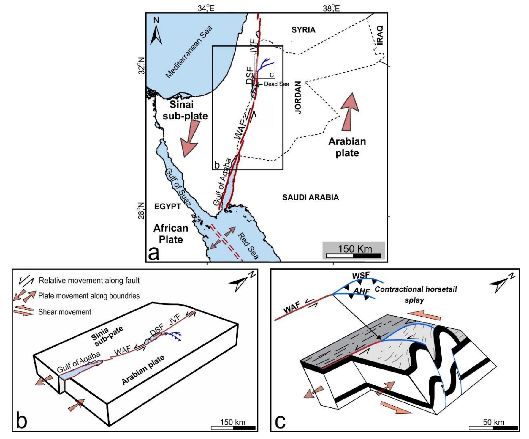 Figure 10 - from New Insights for Understanding the