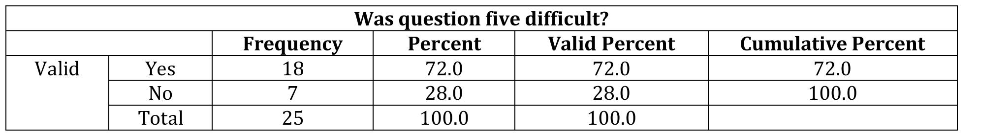 Table 6 - Effect of Flag Diagram and Balance Model in