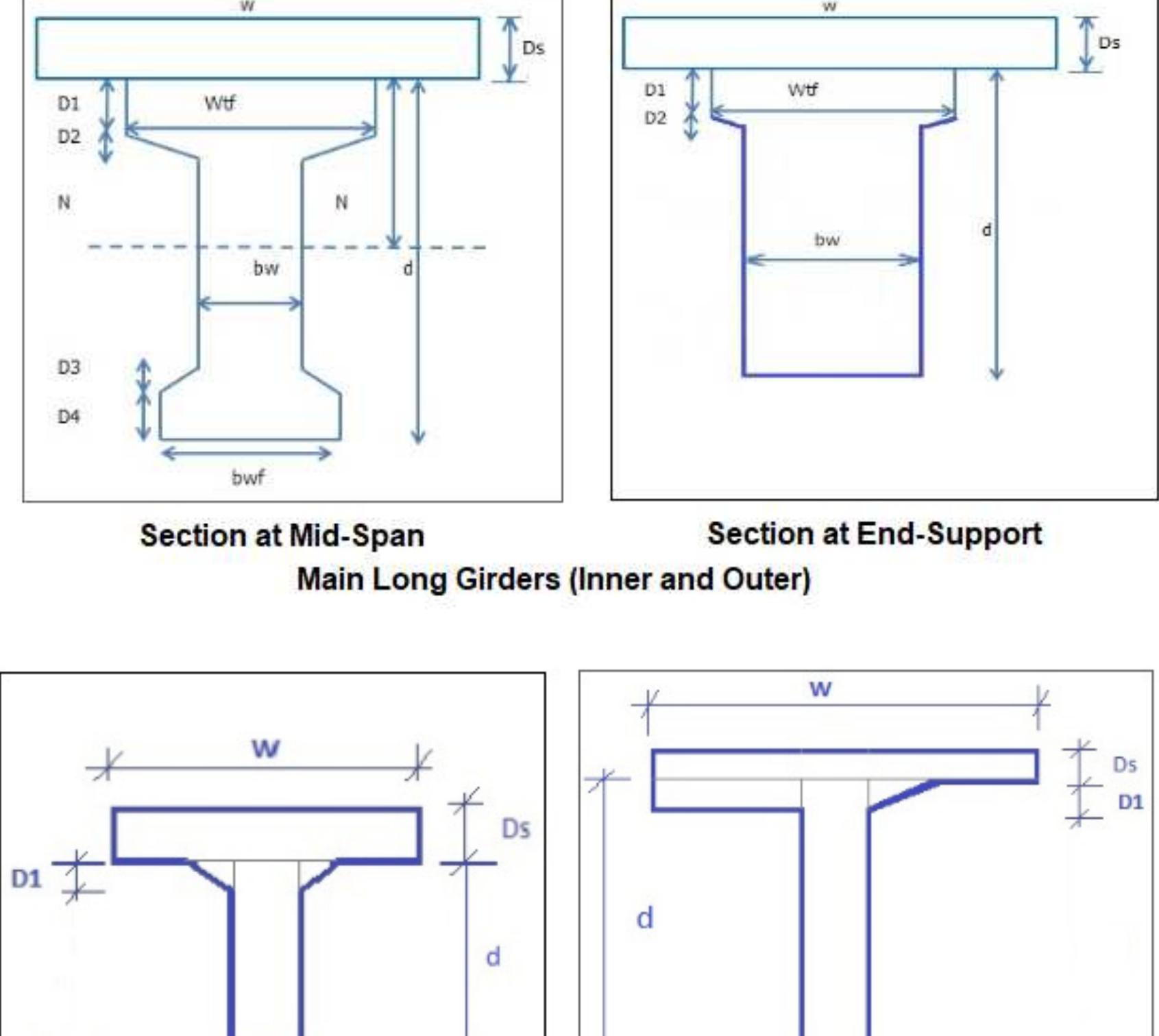 Figure 1 - Grillage Model Analysis of Bridge Deck-Girder