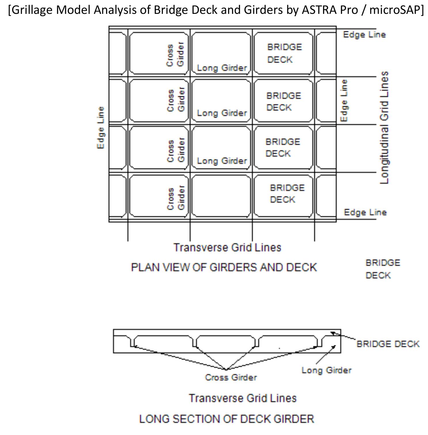 (PDF) Grillage Model Analysis of Bridge Deck-Girder Superstructure by ...