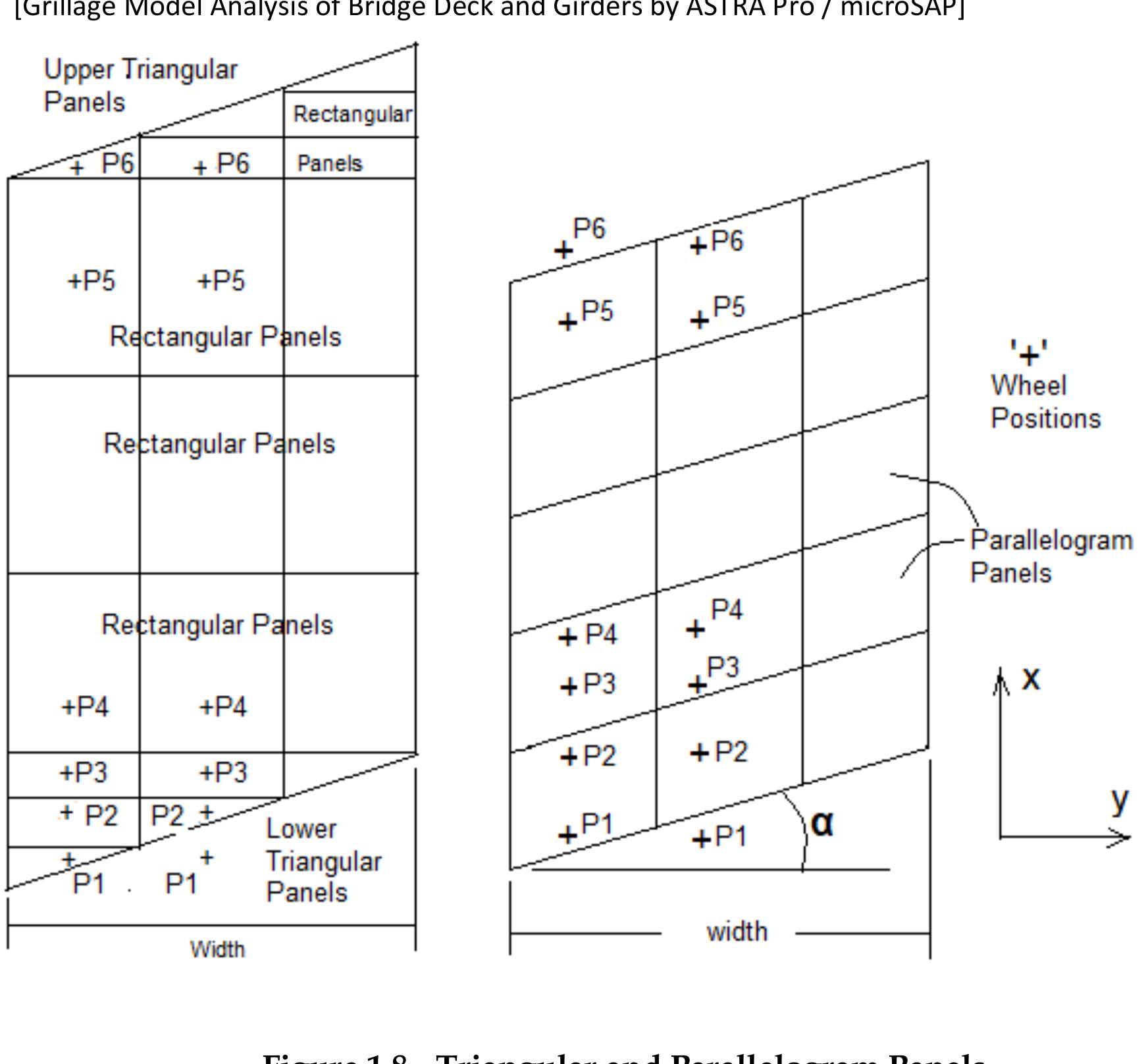 [grillage model analysis of bridge deck and girders by astra