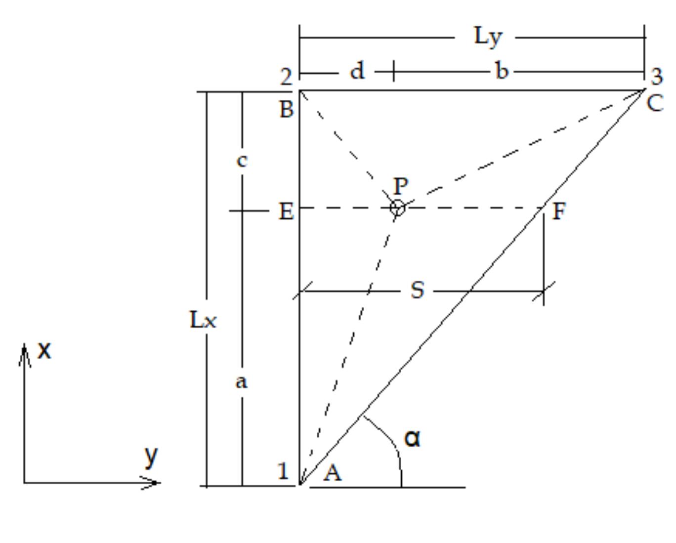 Figure 11 - Grillage Model Analysis of Bridge Deck-Girder