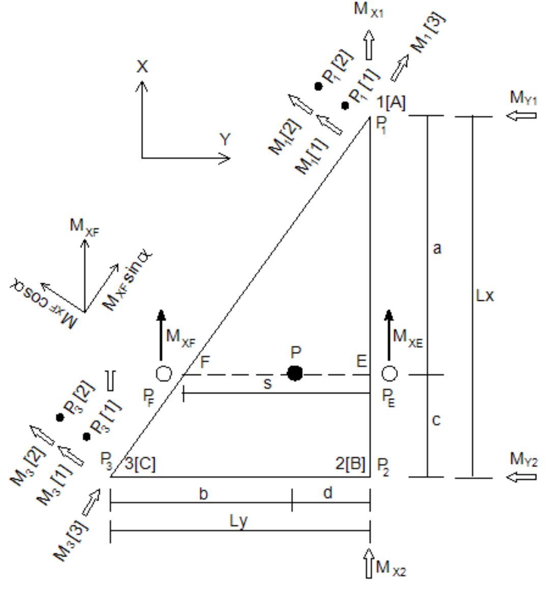 Figure 17 - Grillage Model Analysis of Bridge Deck-Girder