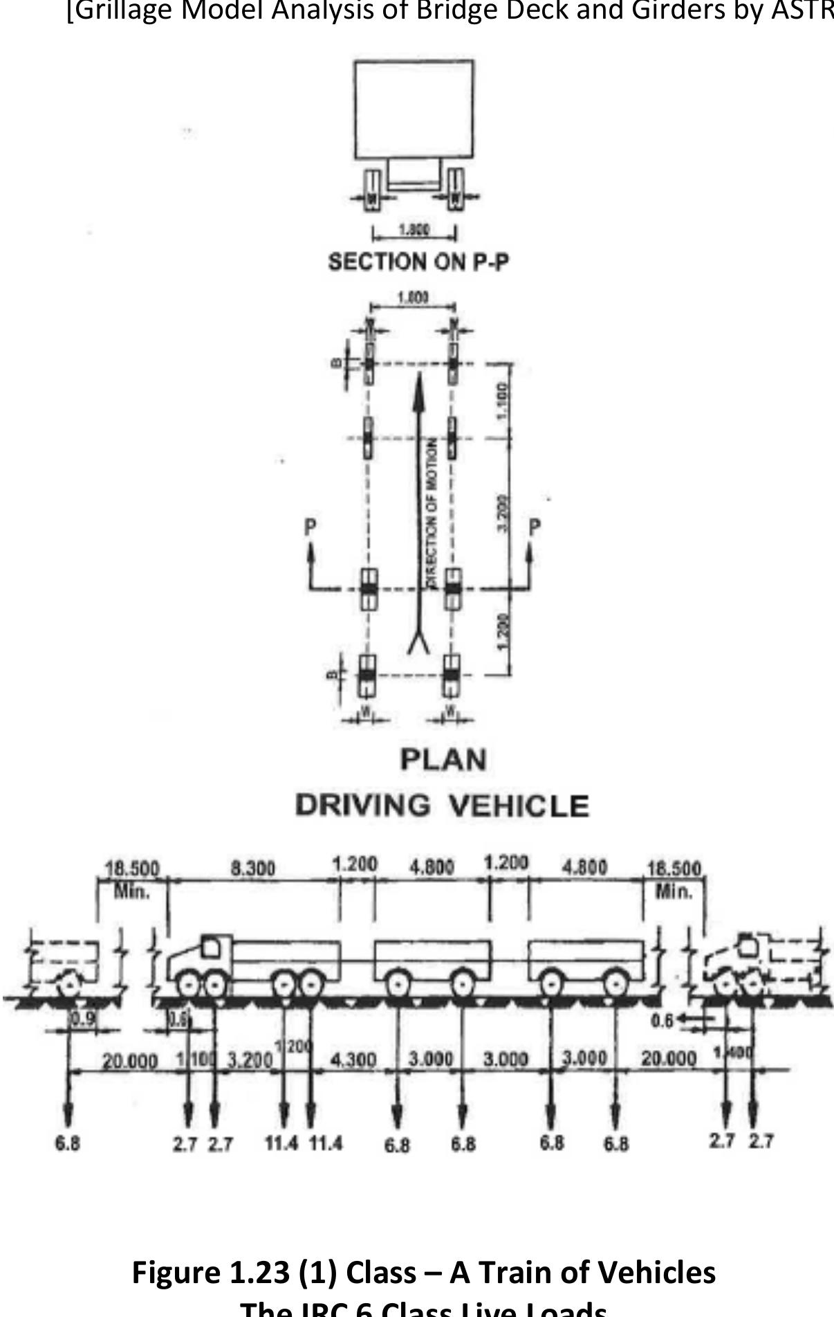 (PDF) Grillage Model Analysis of Bridge Deck-Girder Superstructure by ...