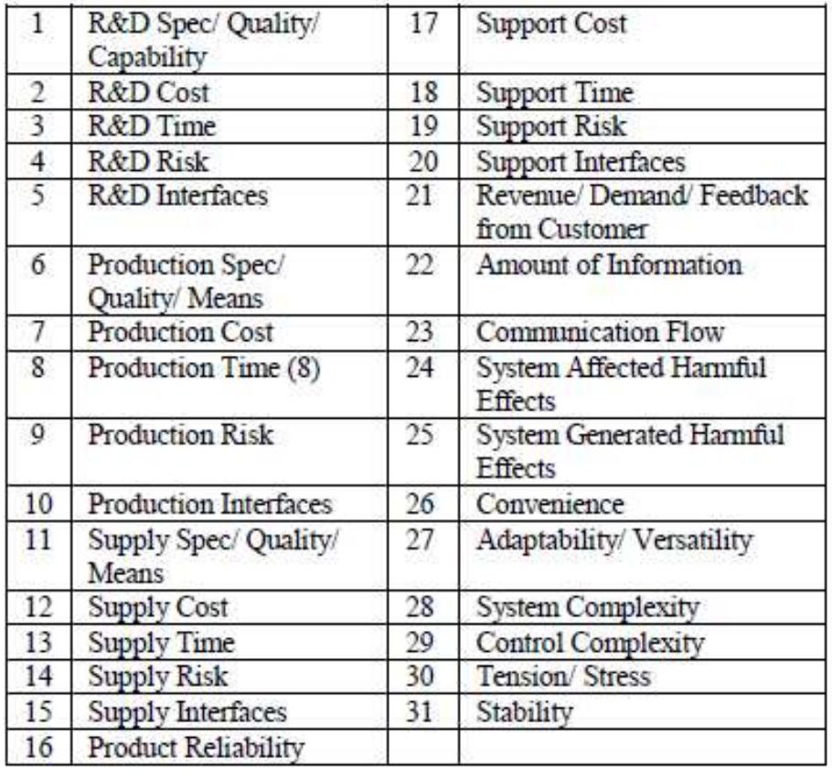 The classification hierarchy contains four levels: design