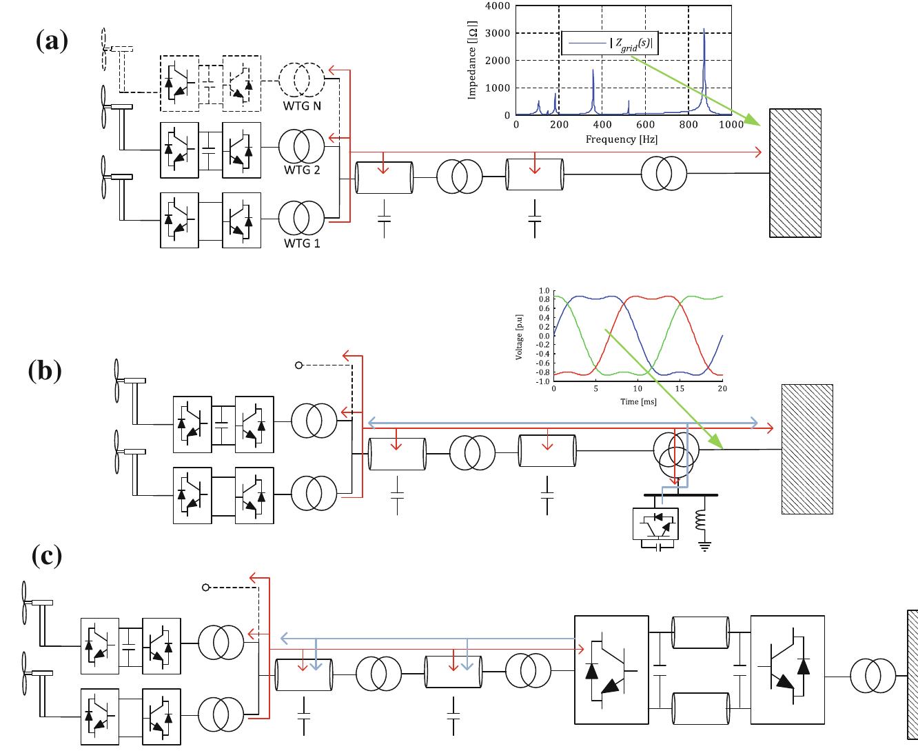 5 simplified single line diagram of three candidate owpp