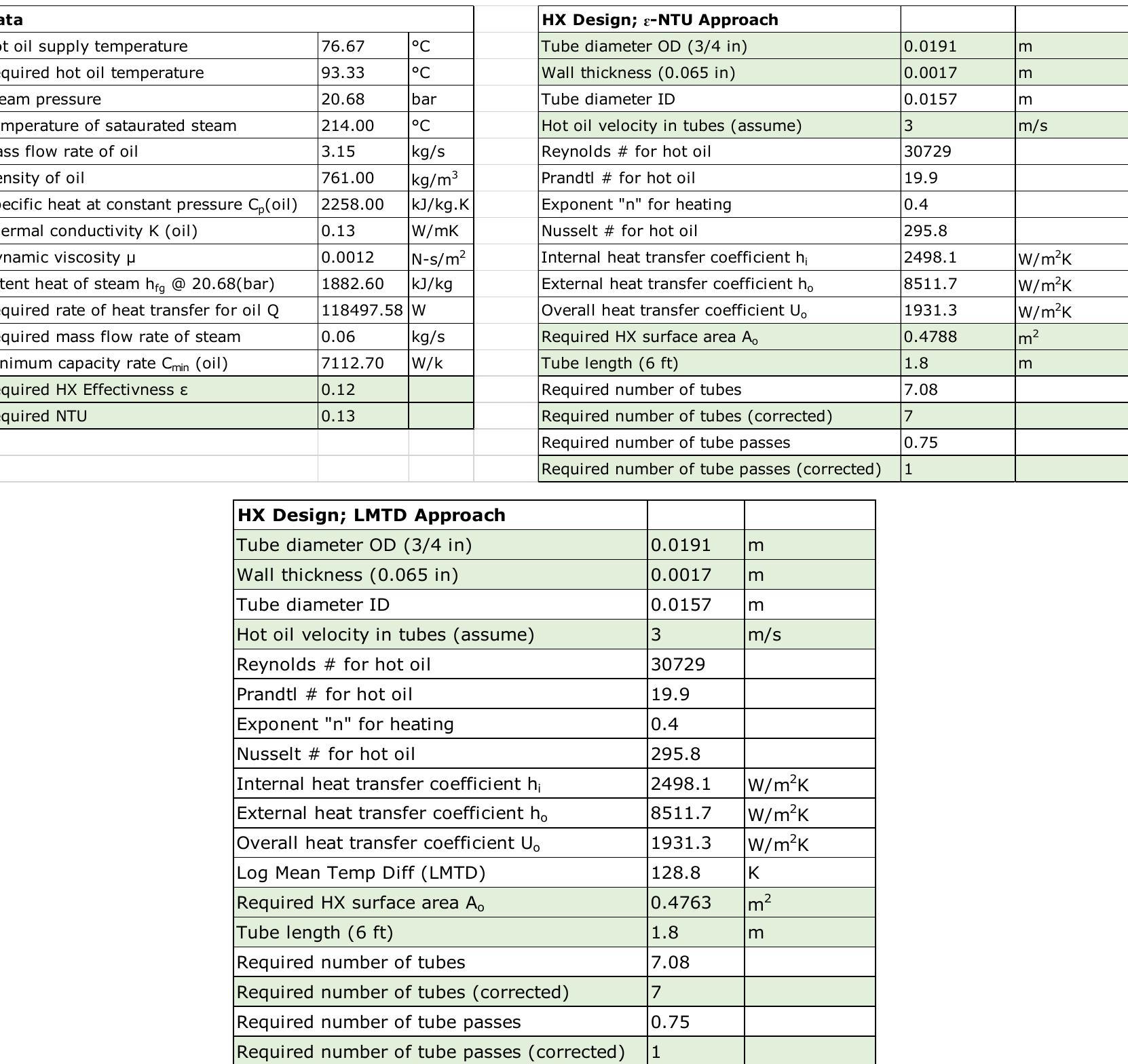 Shell and tube heat exchanger design using s-ntu and lmtd