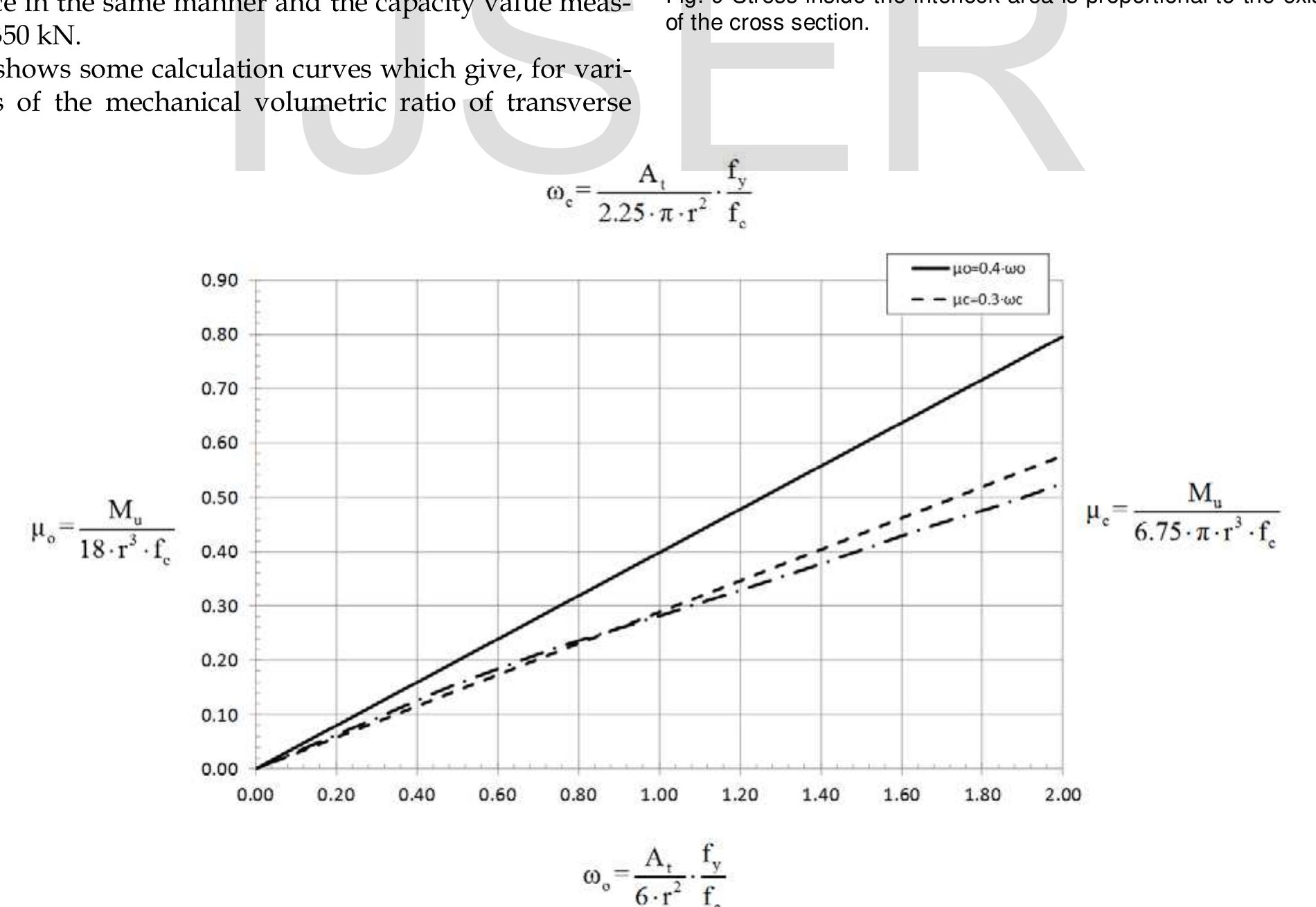Diagram for an approximate calculation of sections with