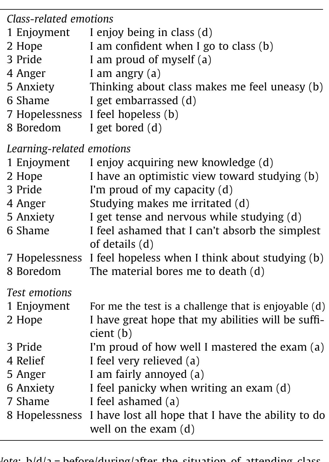 Achievement emotions questionnaire (aeq): scales and sample