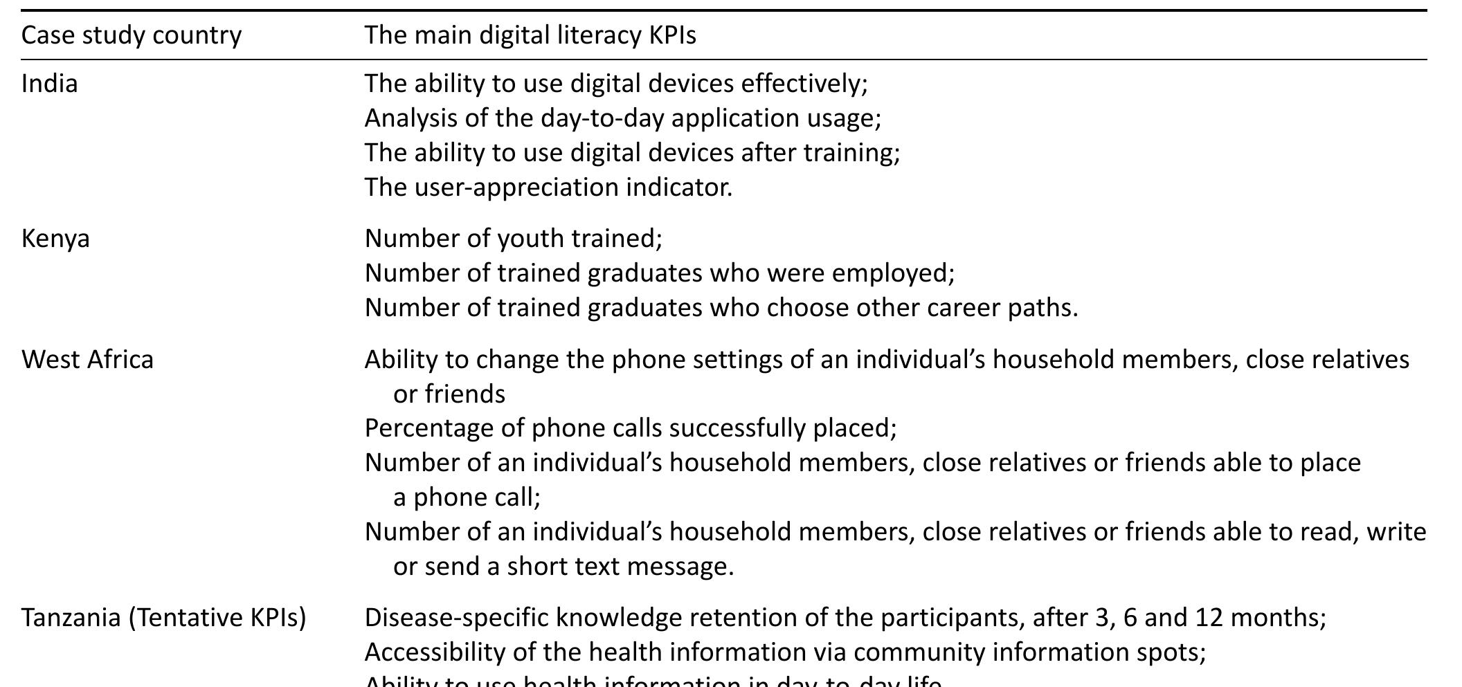 Summary of kpis based on case studies.