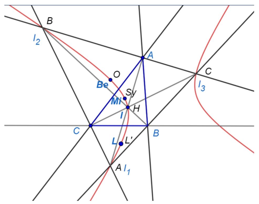 New trianlge conic based on jerabek hyperbola for the