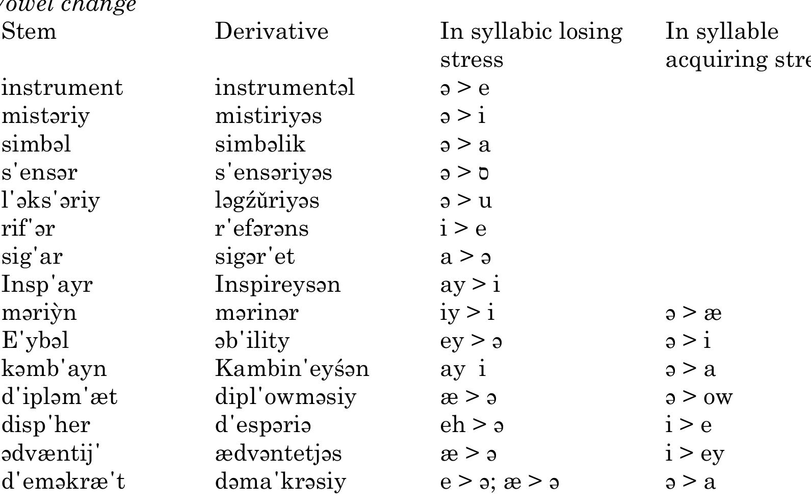 (PDF) MORPHOLOGICAL AND MORPHOPHONEMIC PROCESS (NATURE, TYPES, AND RULES