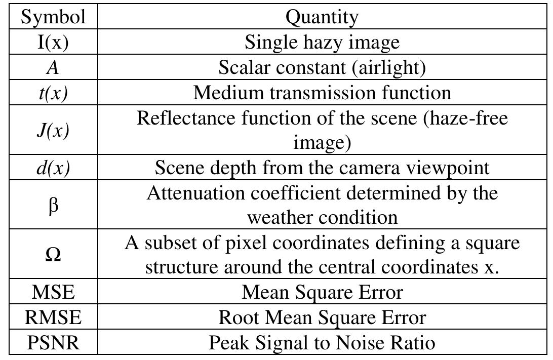 Mapping the definition of each symbol in the equations 3.3.