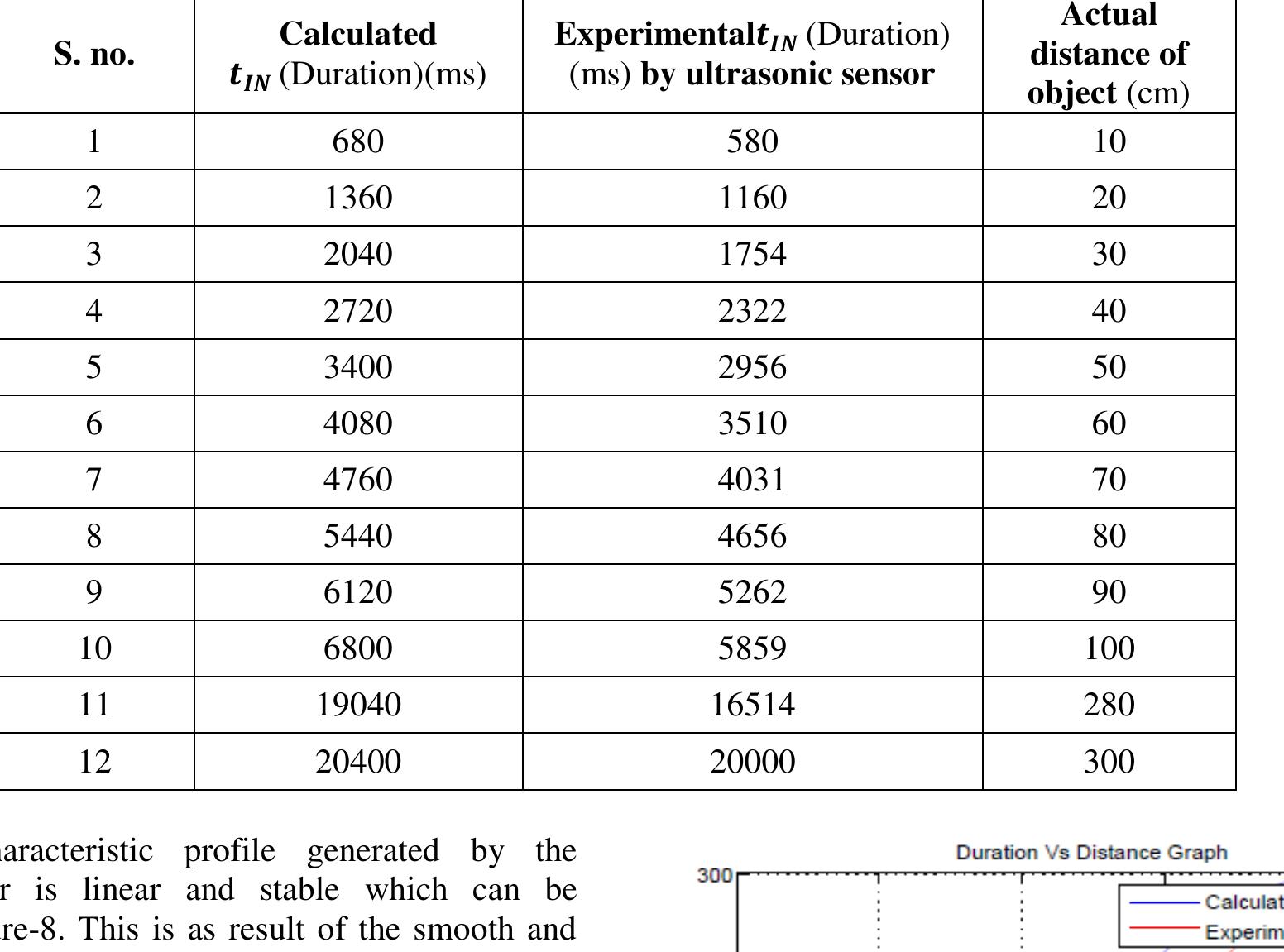 Table 1 Development Of An Arduino Based Obstacle Avoidance 4701