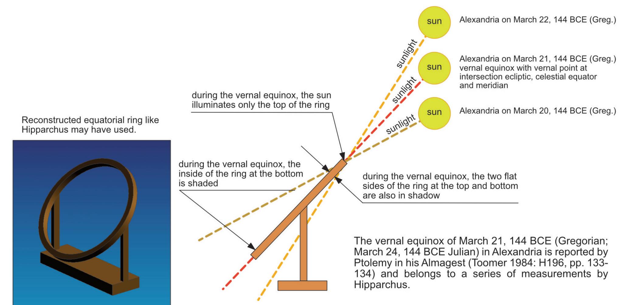 13 - reconstructed model of an equatorial ring from the time
