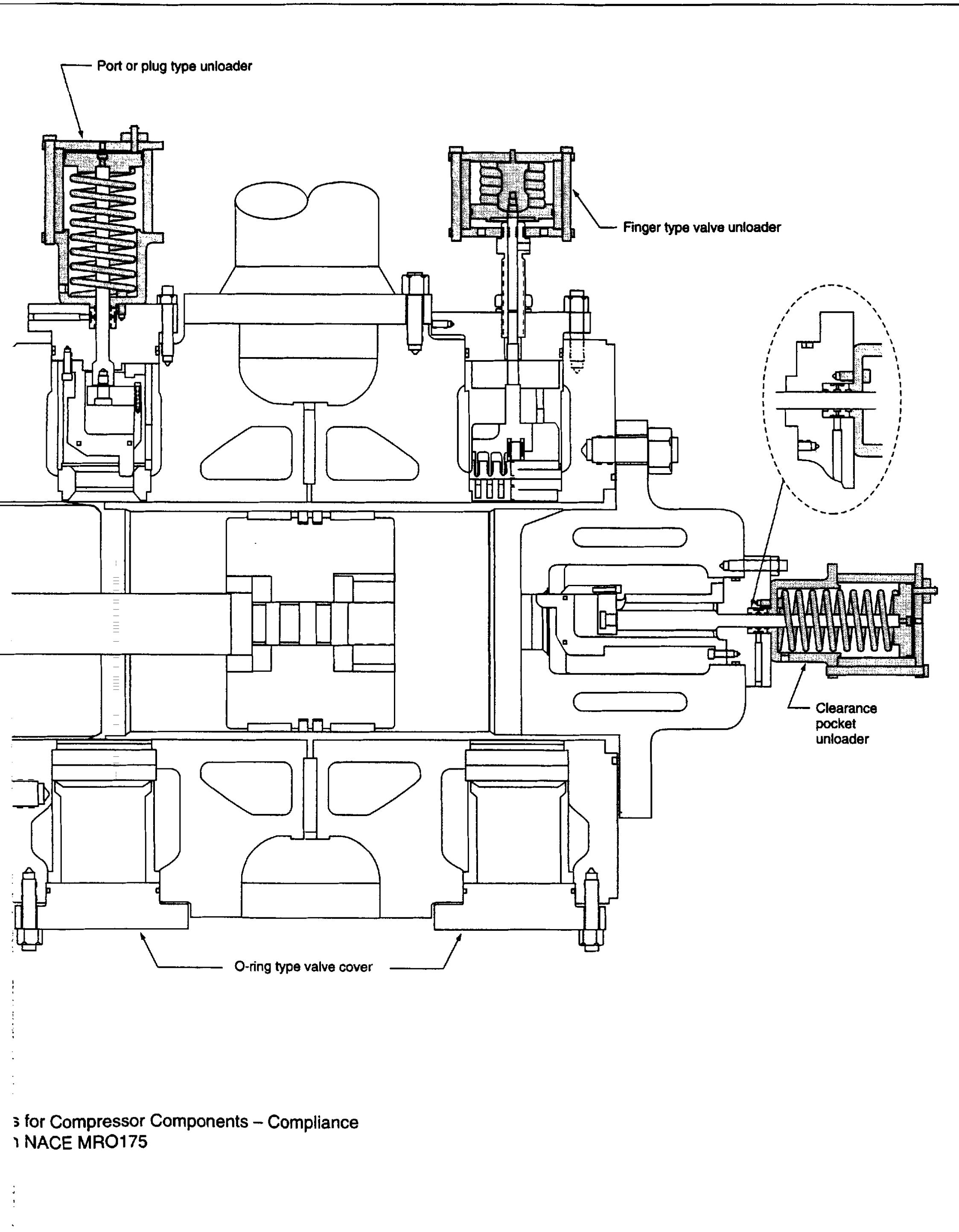 (PDF) Reciprocating Compressors for Petroleum, Chemical, and Gas ...