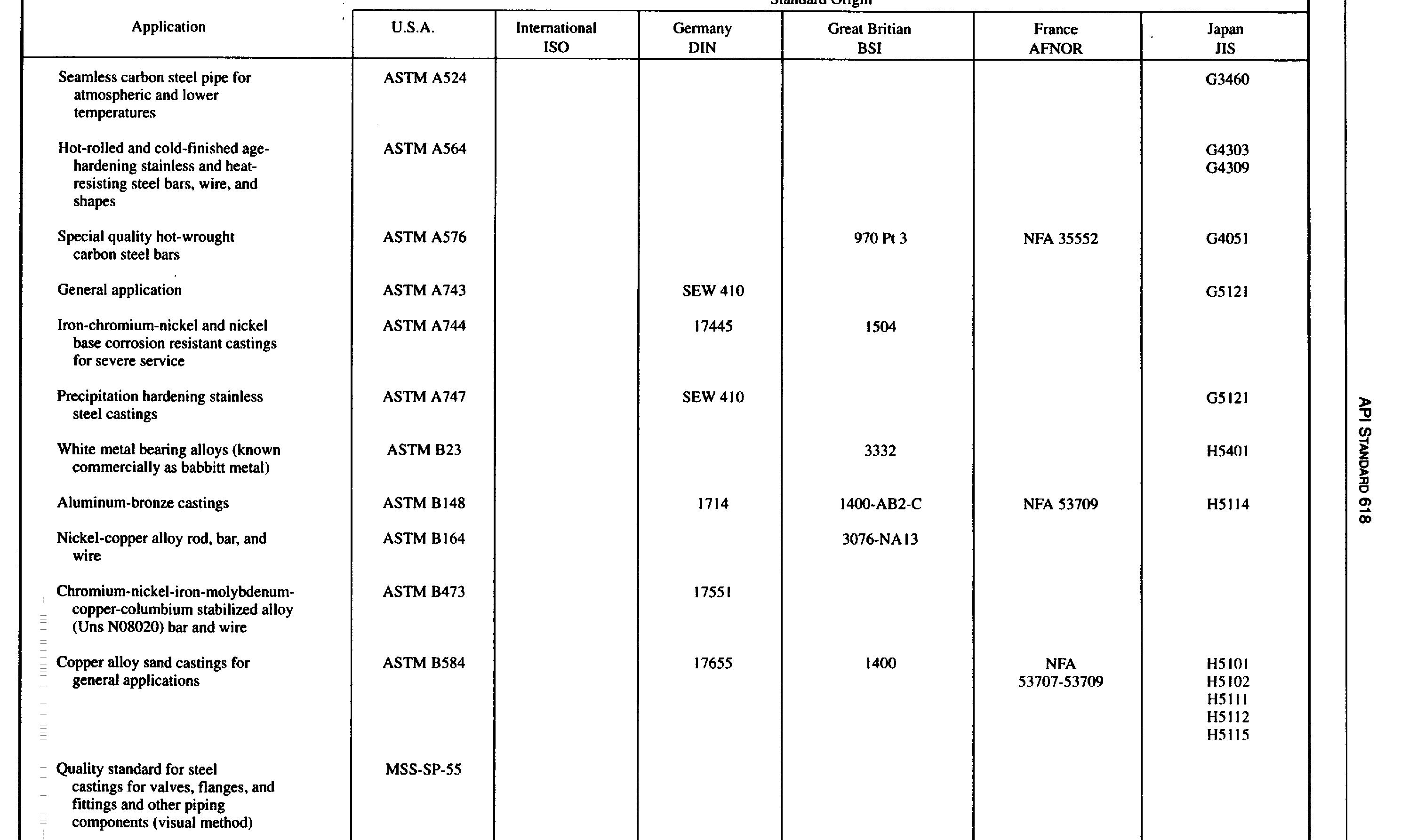 Table 31 - Reciprocating Compressors for Petroleum,