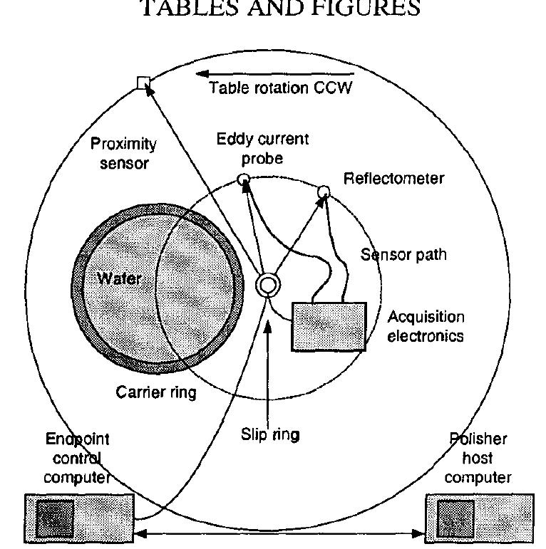 System layout, top view. proximity sensor triggers data