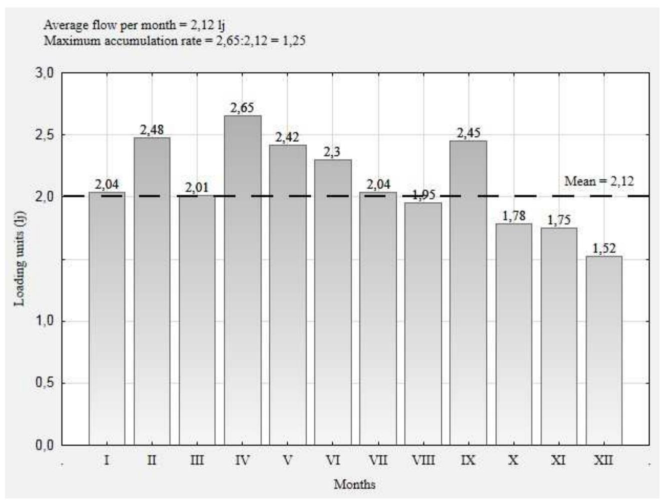 (PDF) Materials Flow Analysis in the Production Process - Case Study
