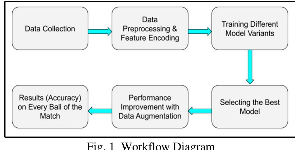The workflow diagram of our methodology is given in the fig.