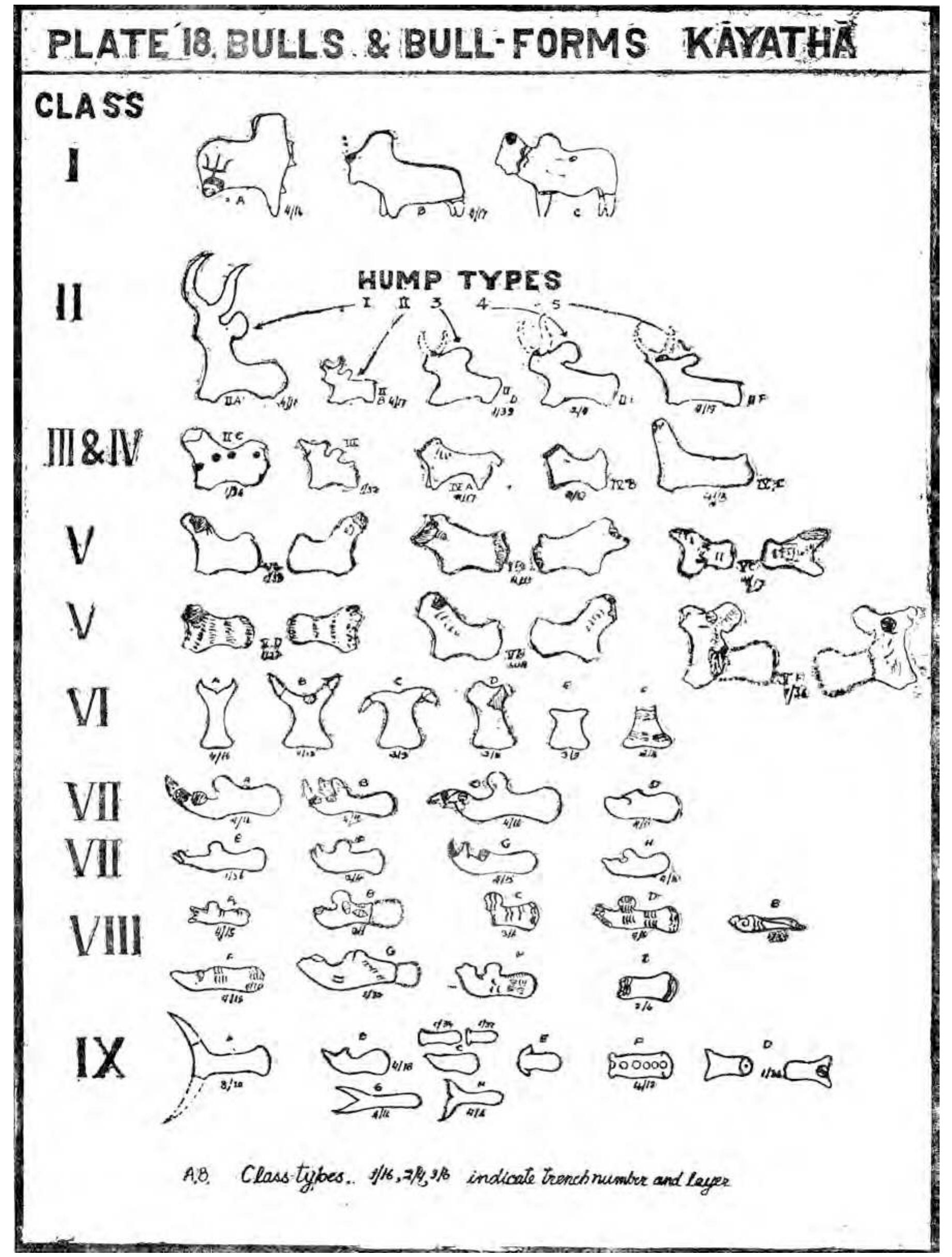 Figure 8 - The Gilund Terracottas: A New Look at the Ahar