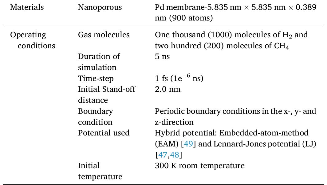 Schematic calculation plan used in the md simulation.