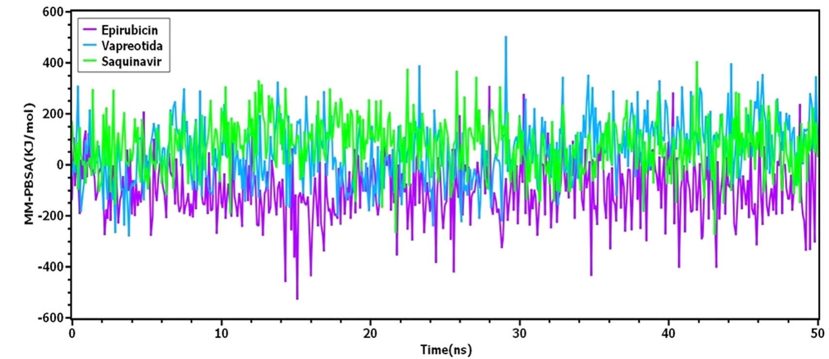 Molecular mechanics poisson-boltzmann surface area