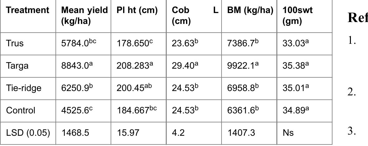 As shown in the table 5 below, in-situ water harvesting