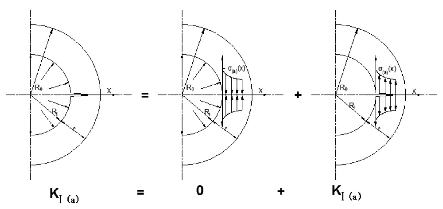 A.4. linear superposition principle for the calculation of