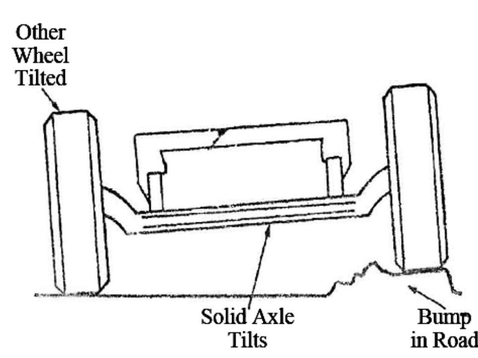 Design and Analysis of Double Wishbone Suspension System