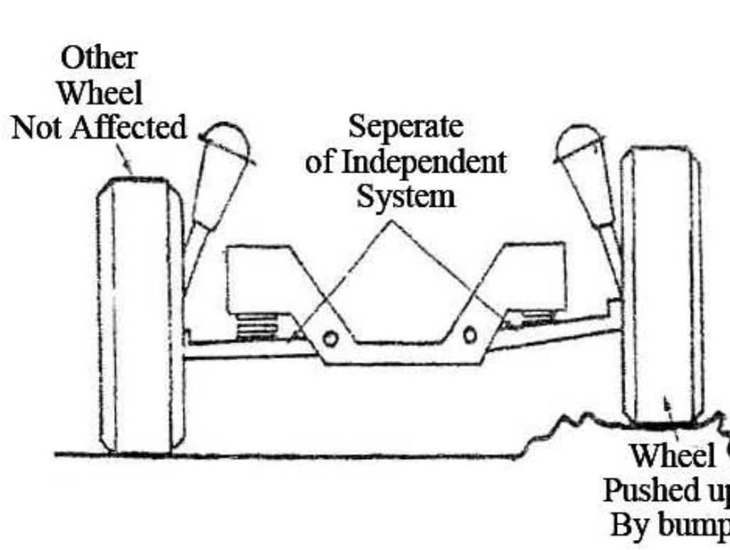 (PDF) Design and Analysis of Double Wishbone Suspension System