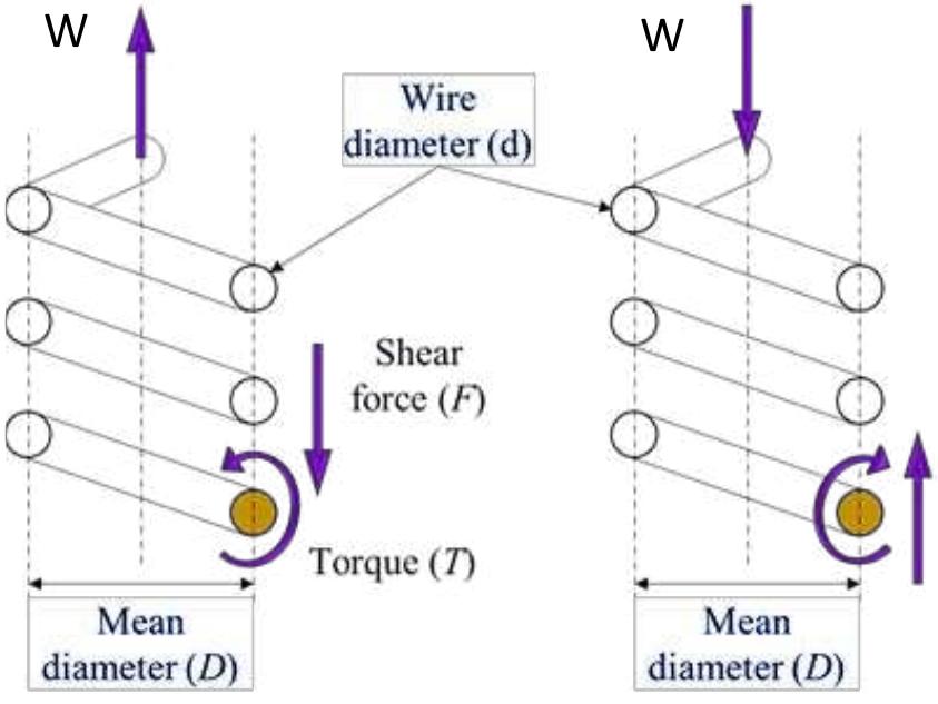 (PDF) Design and Analysis of Double Wishbone Suspension System