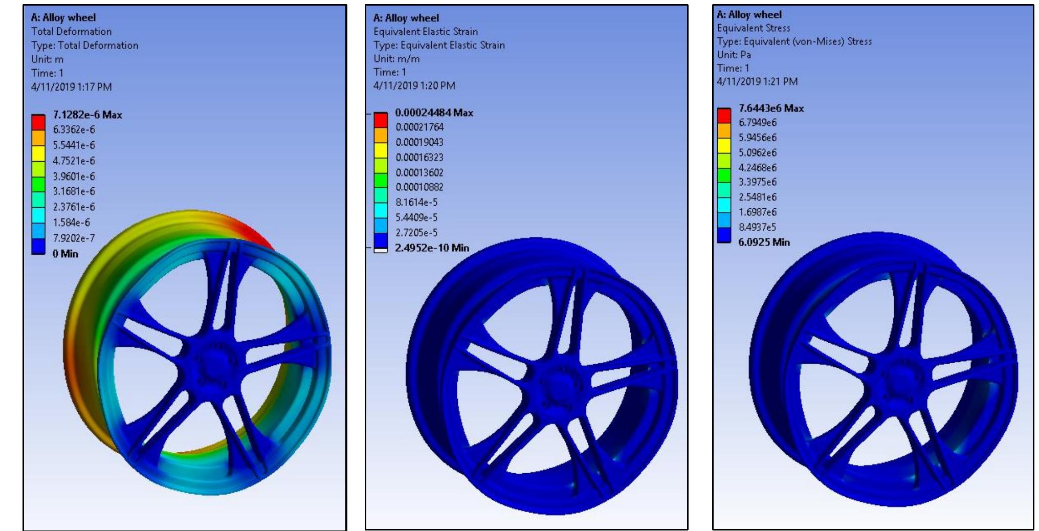 (PDF) Design and Analysis of Double Wishbone Suspension System