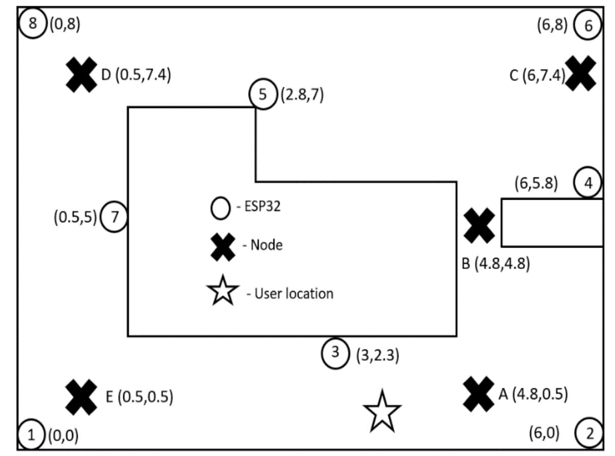 Implementation layout schematic the implementation of indoor