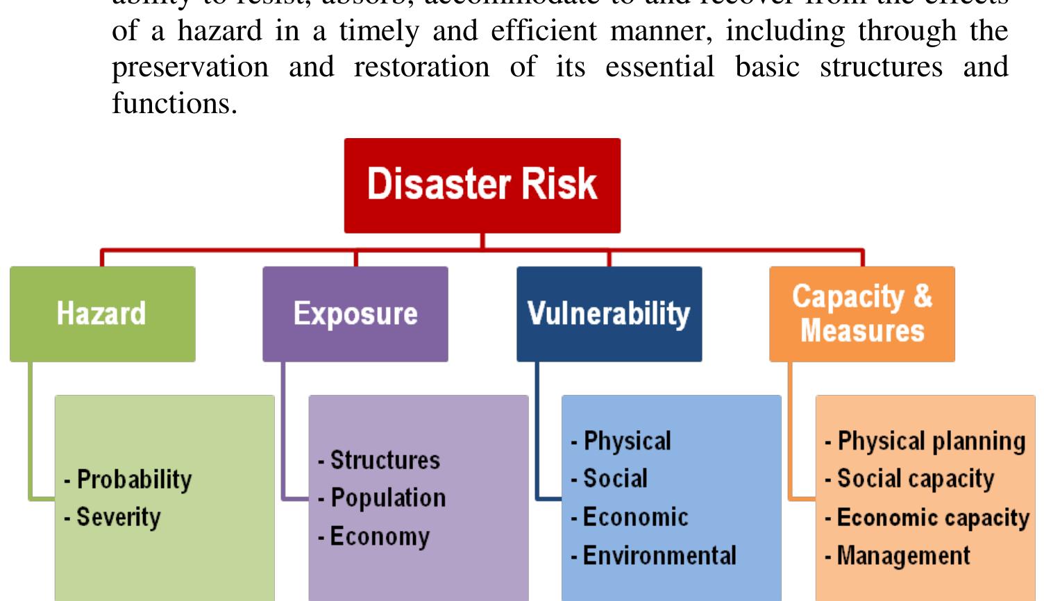 Conceptual framework for disaster risk assessment